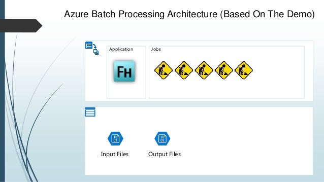 Azure Batch Service Meetup Presentation