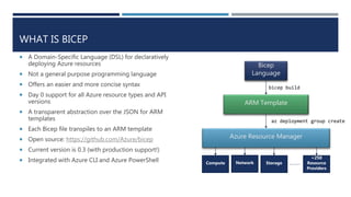 Azure Bicep - An Introduction | PPTX