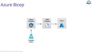 Azure Bicep for Developers | PPTX