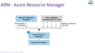 Azure Bicep for Developers | PPT