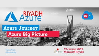 Azure Big Picture | PPTX