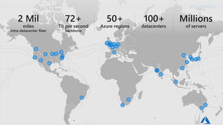 Azure Big Picture | PPTX
