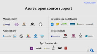 Azure Big Picture | PPTX