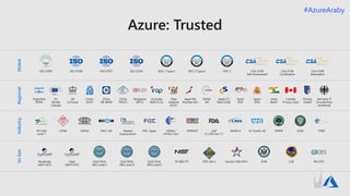 Azure Big Picture | PPTX