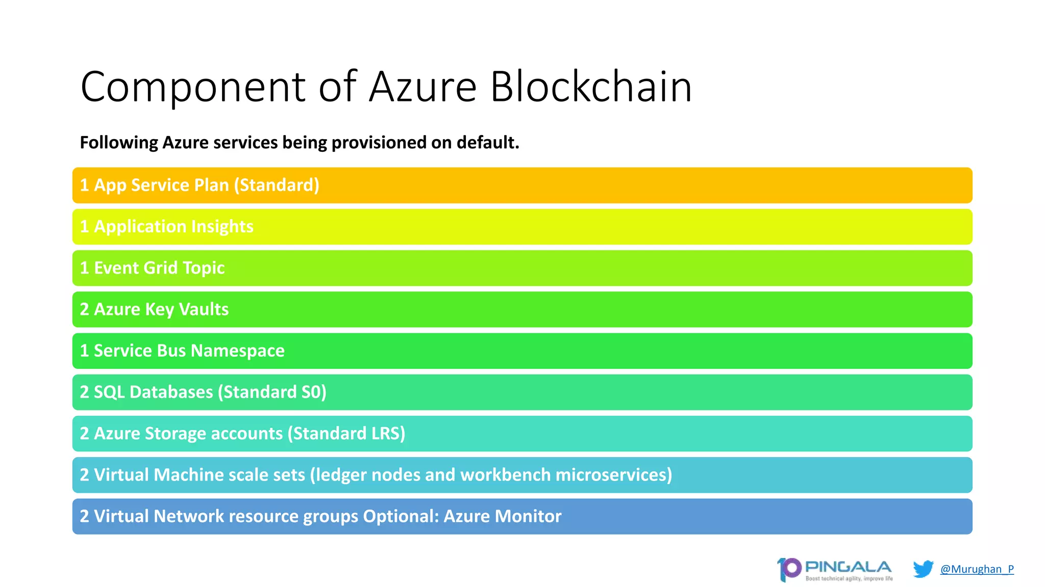 Azure Blockchain Workbench Ppt