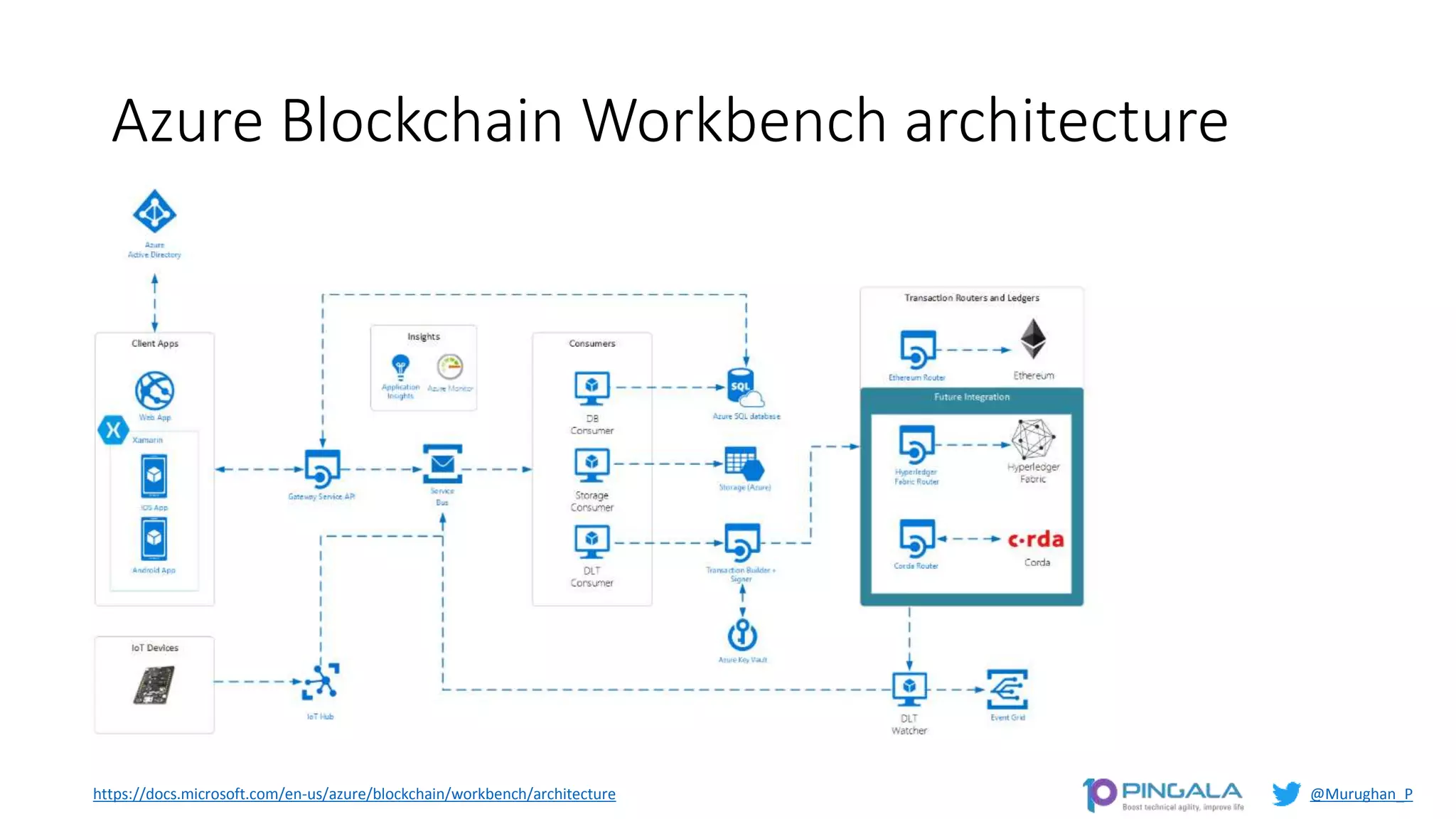 Azure Blockchain Workbench | PPTX