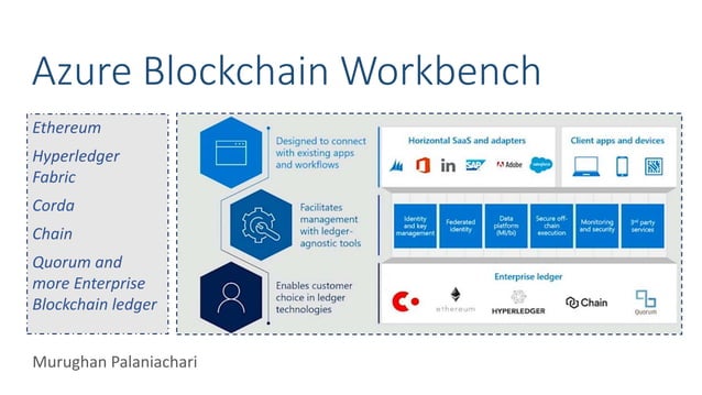 Azure Blockchain Workbench Ppt