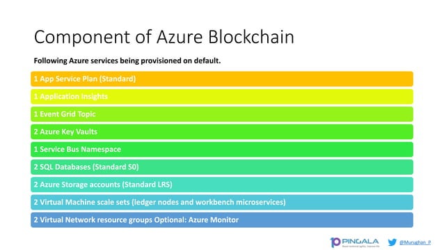 Azure Blockchain Workbench | PPTX