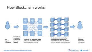 Azure Blockchain Workbench | PPTX