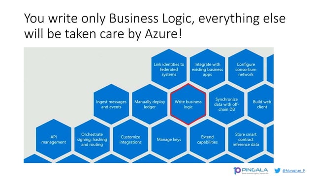 Azure Blockchain Workbench | PPTX