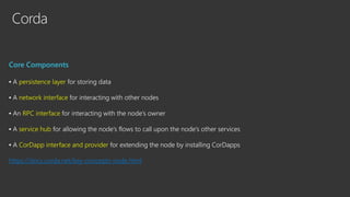Corda on Azure Blockchain | PPT