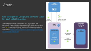 Corda on Azure Blockchain | PPT