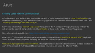Corda on Azure Blockchain | PPT