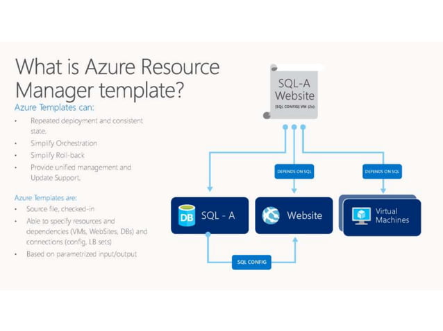 Azure BluePrint | PPTX
