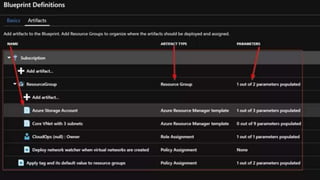 Introduction to Azure Blueprints | PPTX