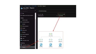 Introduction to Azure Blueprints | PPTX