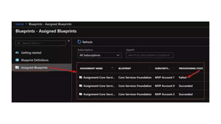 Introduction to Azure Blueprints | PPTX