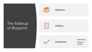 Introduction to Azure Blueprints | PPTX