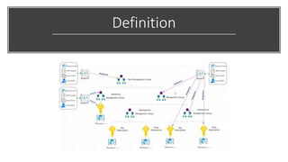 Introduction to Azure Blueprints | PPTX