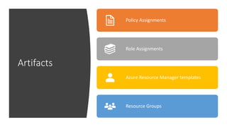 Introduction to Azure Blueprints | PPTX