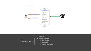 Introduction to Azure Blueprints | PPTX