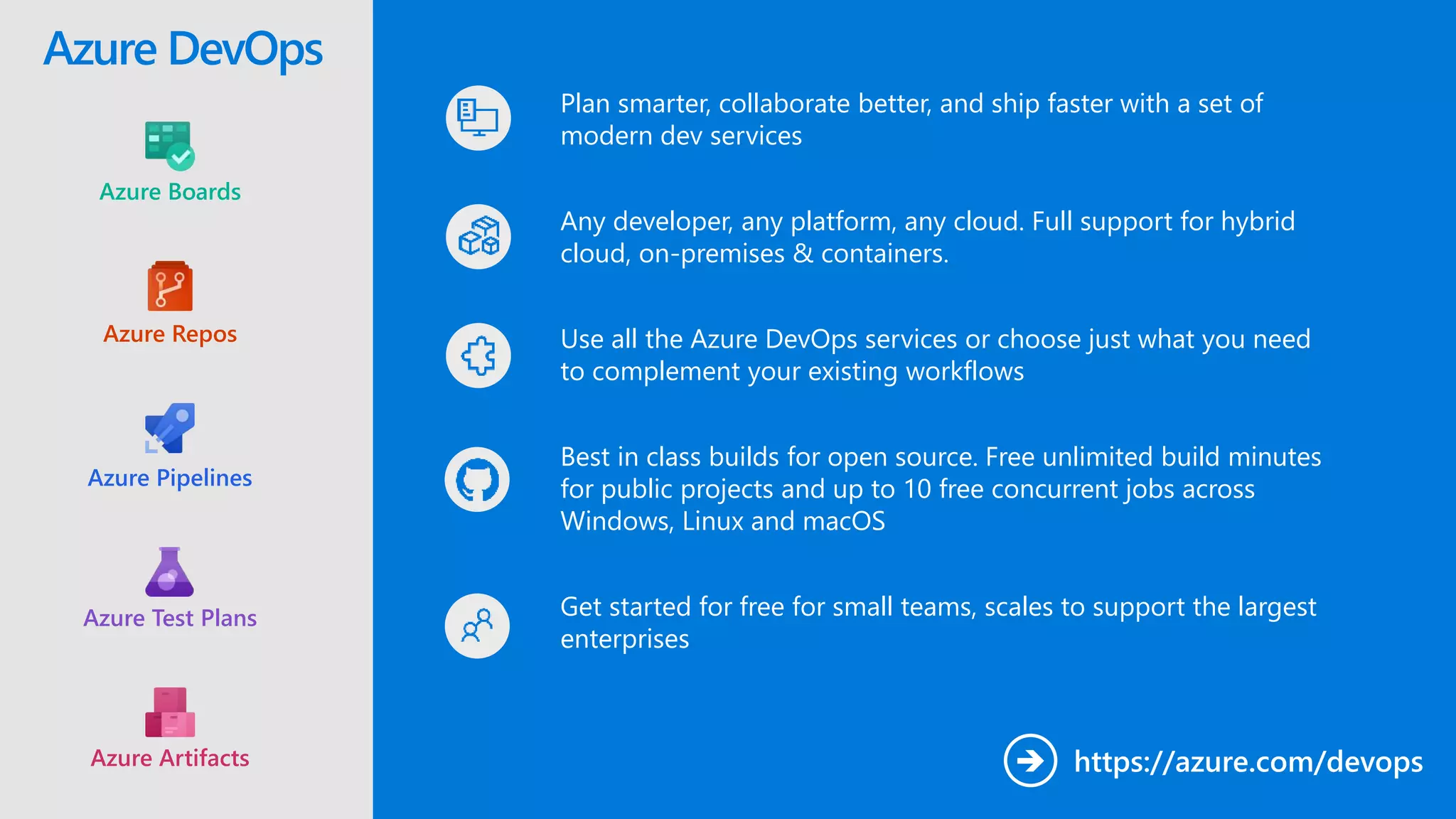 Azure Boards.pptx | Cloud Computing | Internet