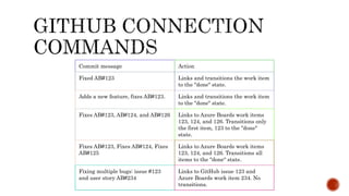 Azure boards and GitHub | PPTX