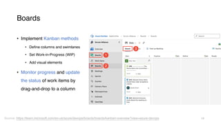 使用Azure Boards實現Scrum.pdf
