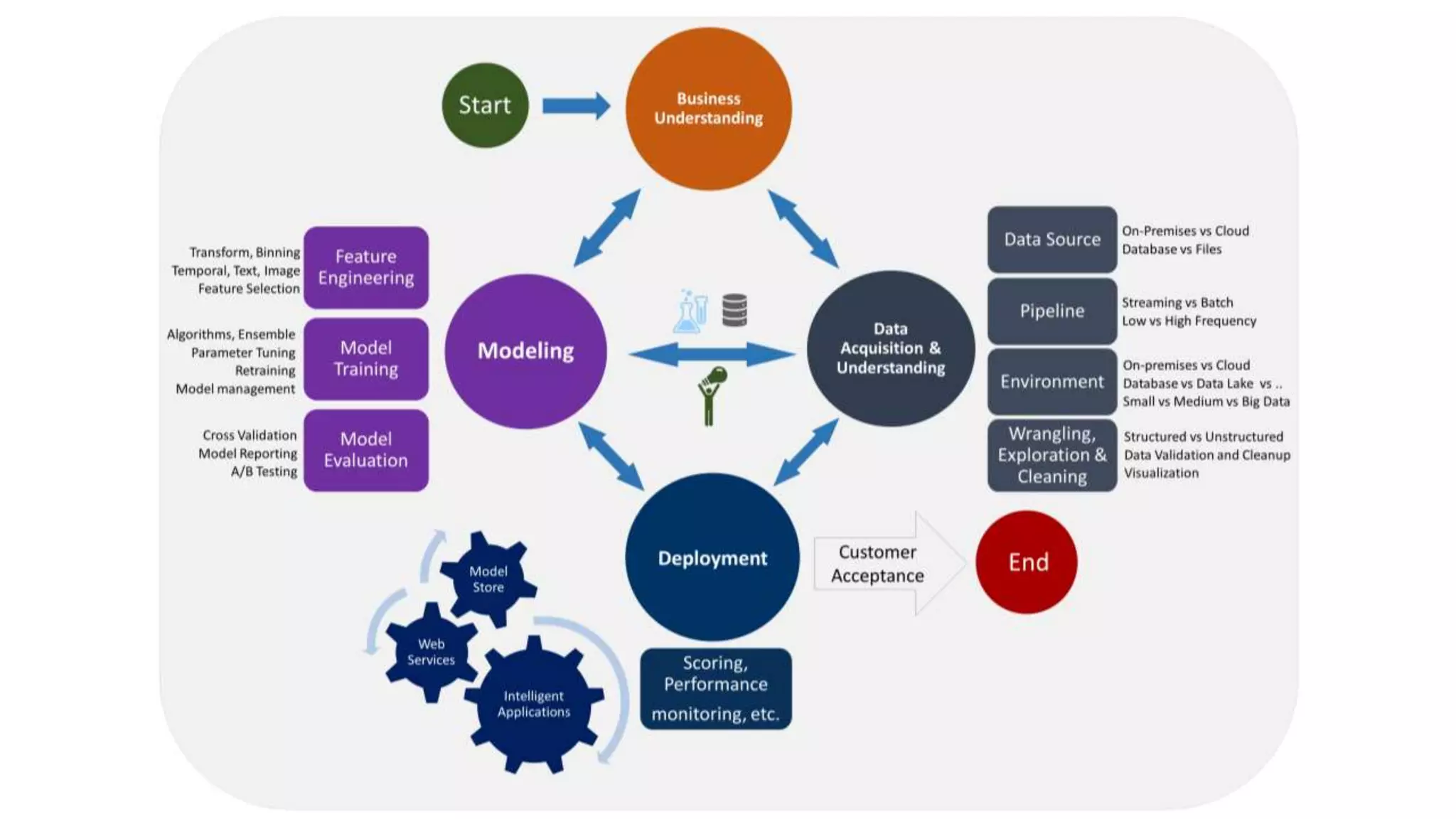 Azure for Machine Learning & Deep Learning | PPT