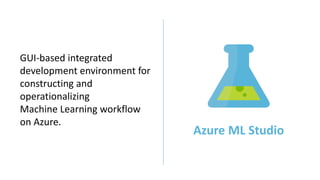 Azure for Machine Learning & Deep Learning | PPT