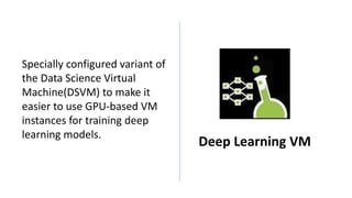 Azure for Machine Learning & Deep Learning | PPT