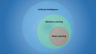 Azure for Machine Learning & Deep Learning | PPT