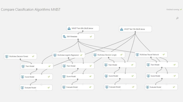 Azure for Machine Learning & Deep Learning | PPT