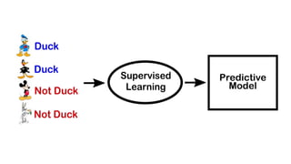 Azure for Machine Learning & Deep Learning | PPT