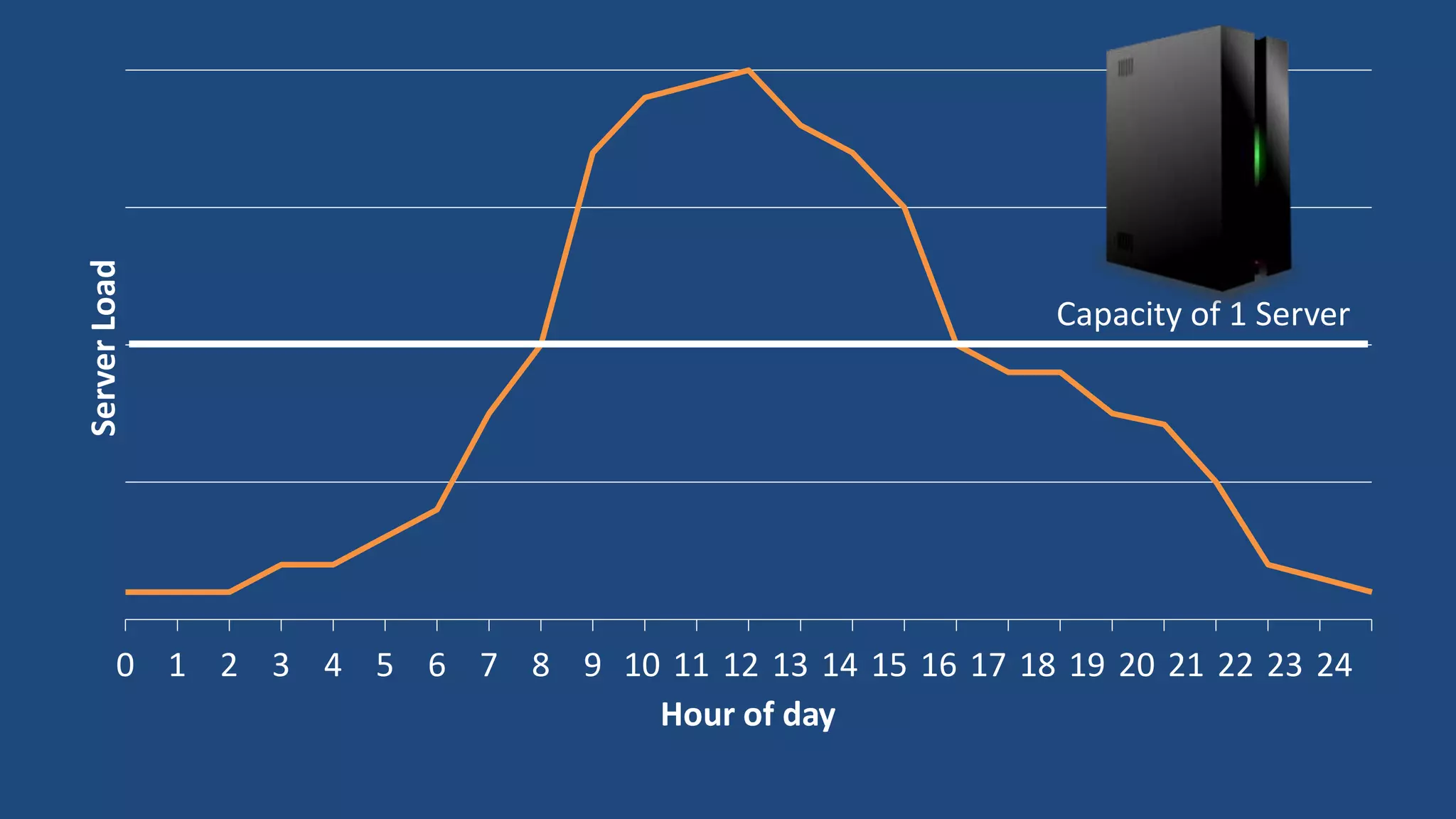 Microsoft Azure Cost Optimization and improve efficiency | PPTX | Cloud ...