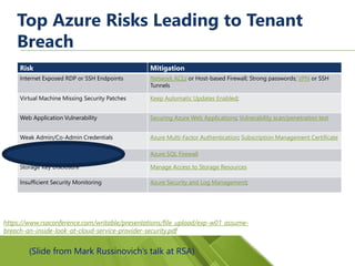 Azure Boot Camp 21.04.2018 SQL Server in Azure Iaas PaaS on-prem Lars ...