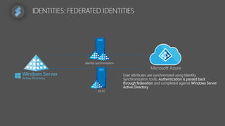 Azure Active Directory | PPTX