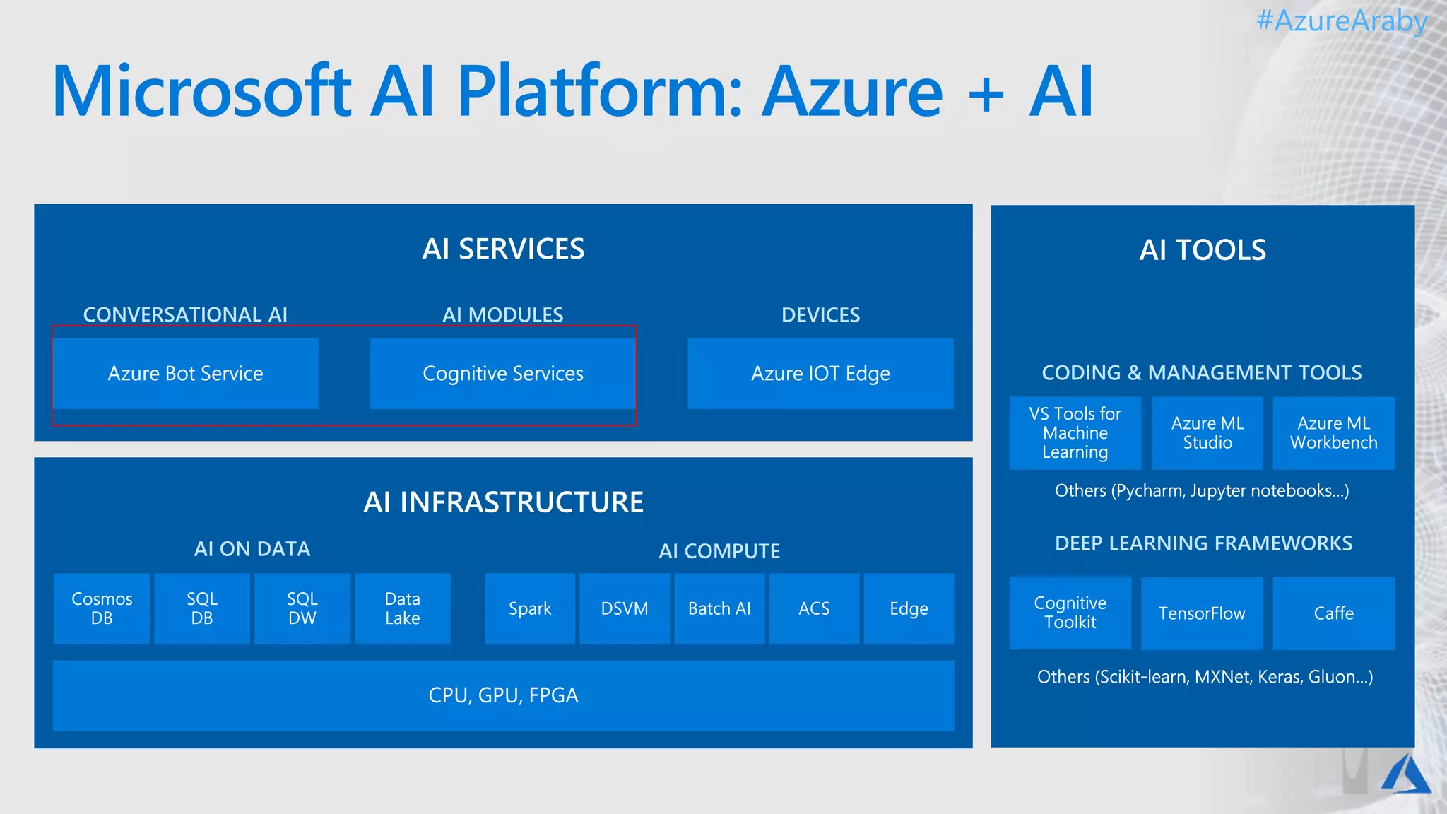 Azure Bot Service Ppt