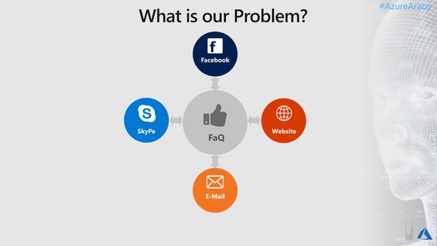 Azure Bot Service Ppt