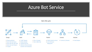 Azure bot service | PPT