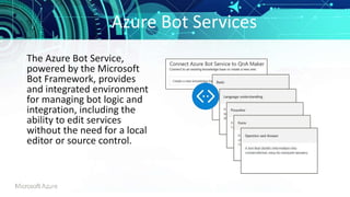 Azure Bot Services - Malaysia | PPT
