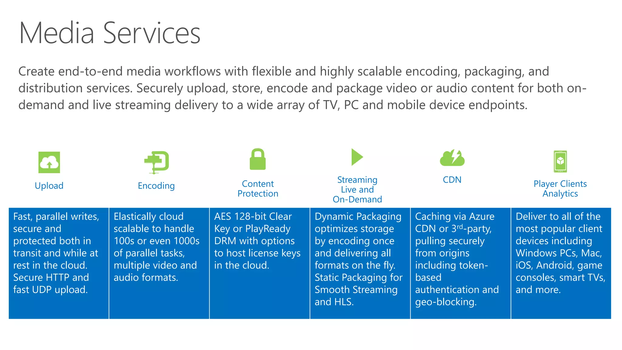 Microsoft Azure | PPTX