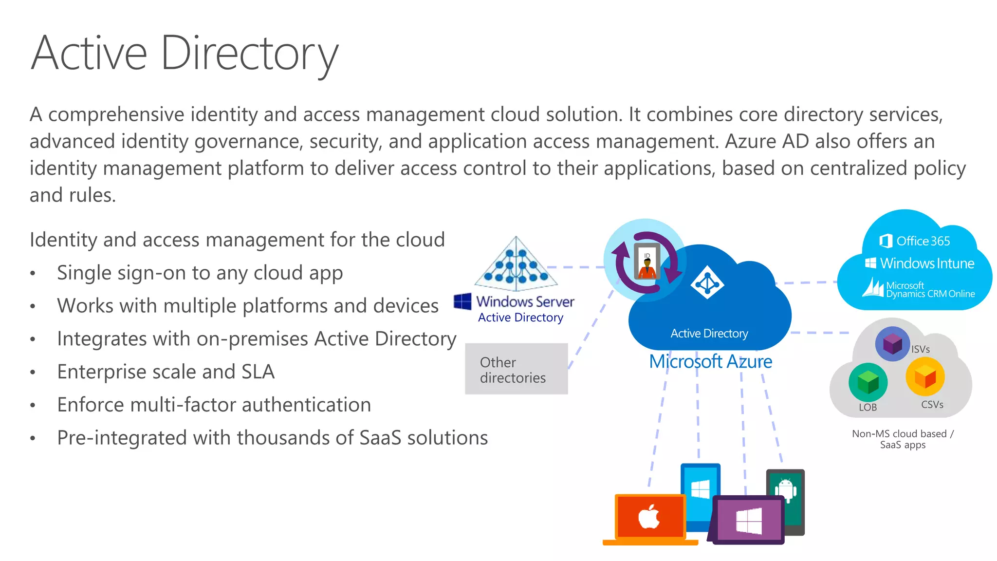 Microsoft Azure | PPTX