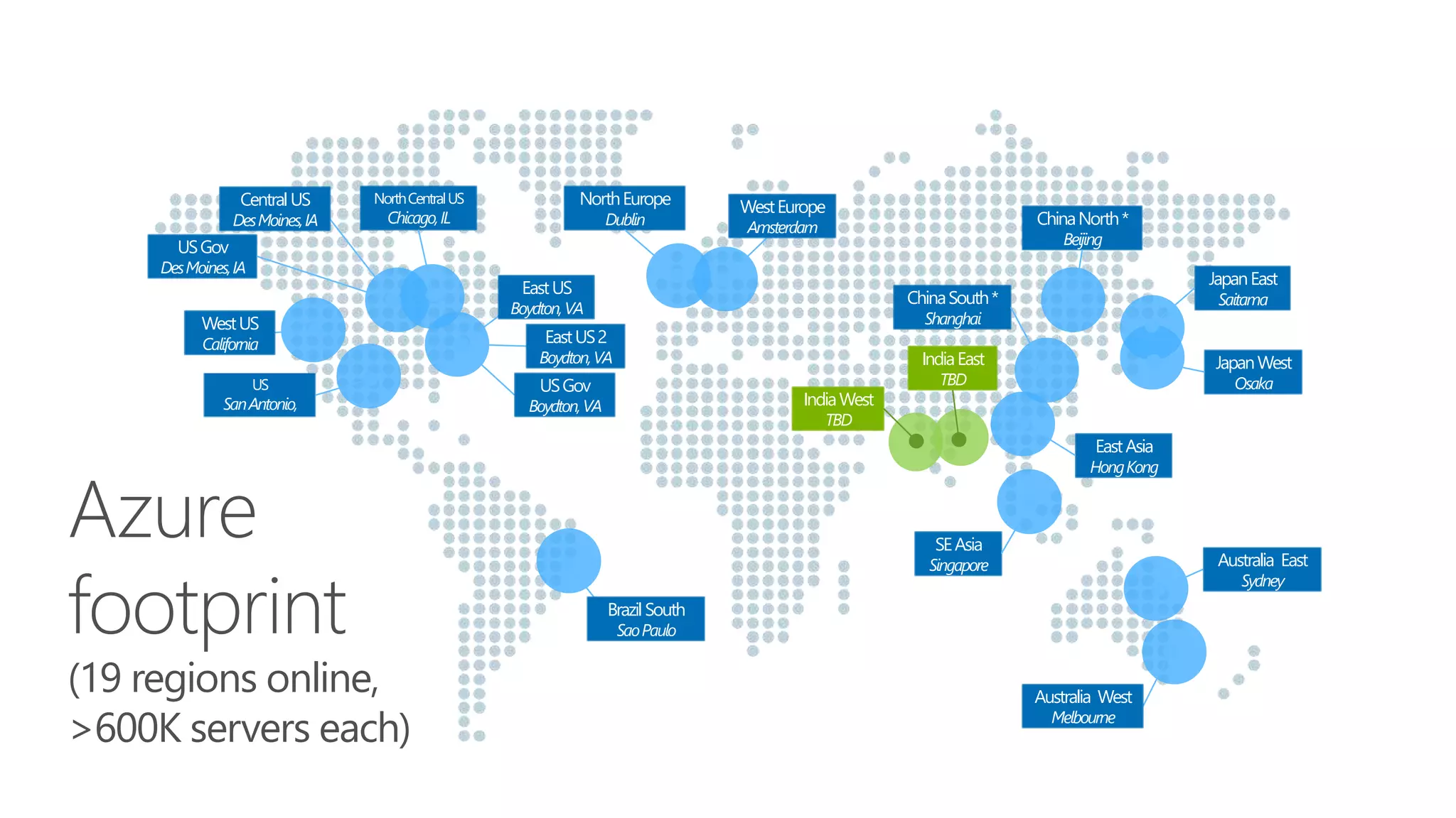 Microsoft Azure | PPTX