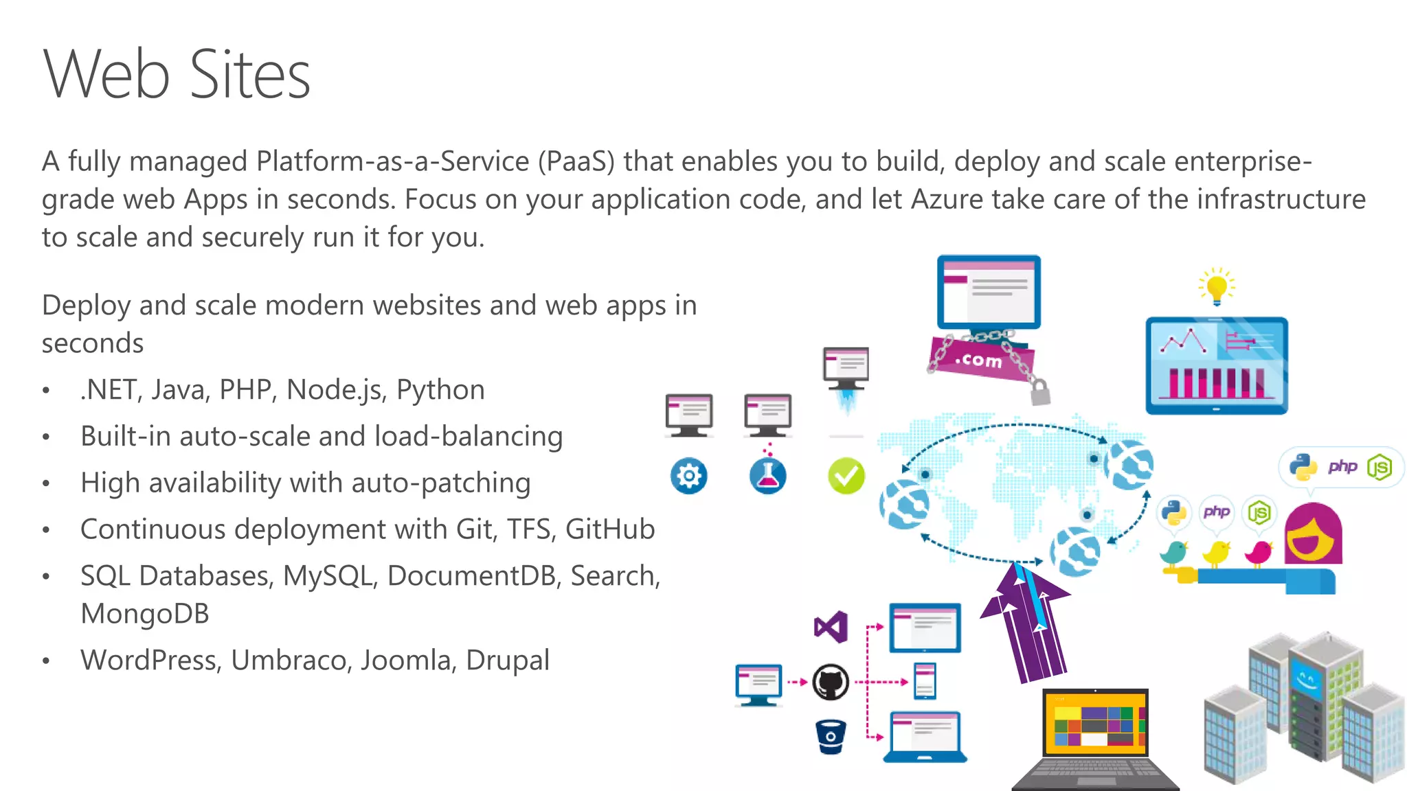 Microsoft Azure | PPTX