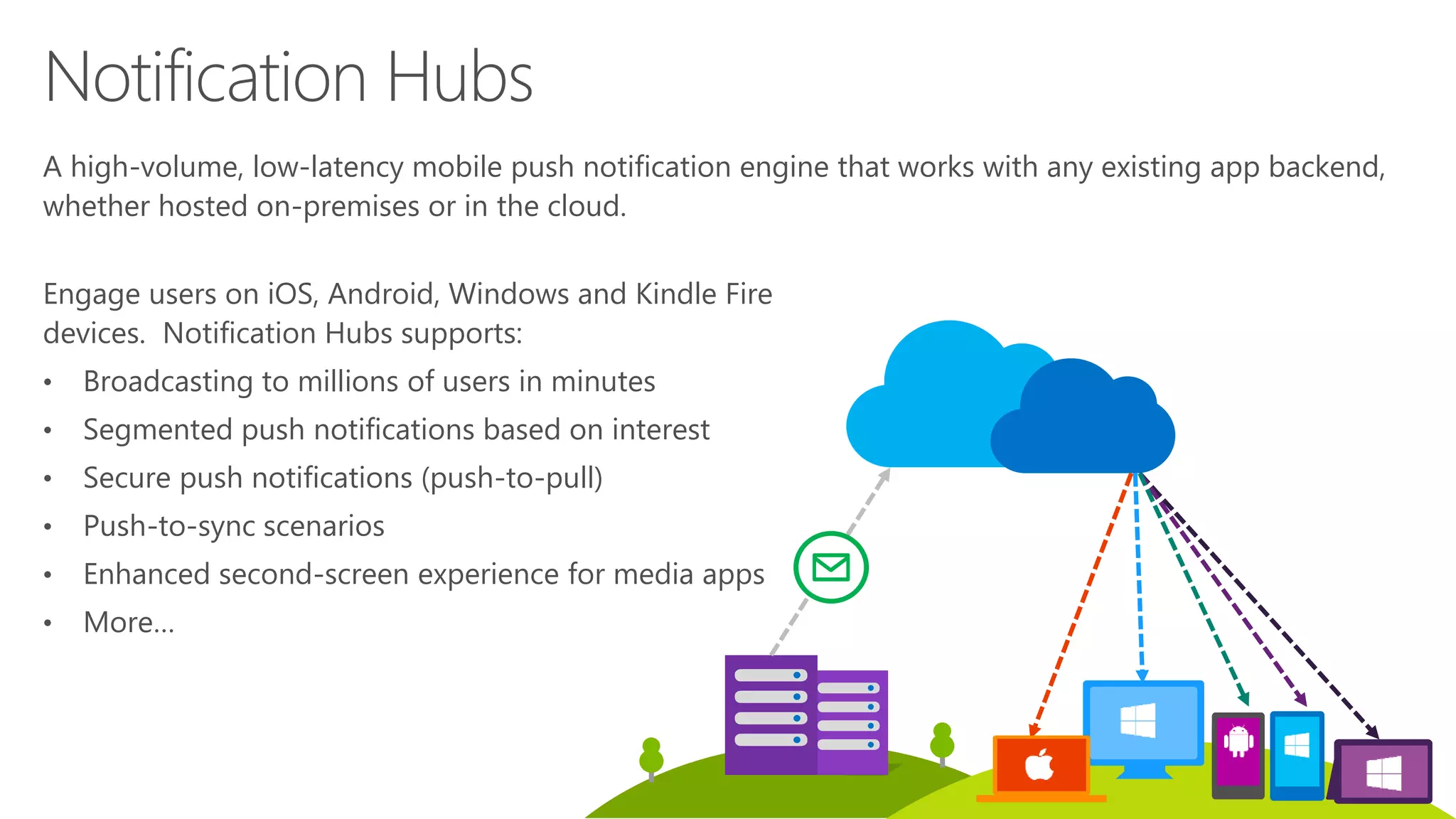 Microsoft Azure | PPTX