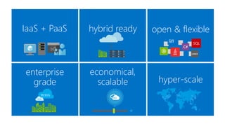Microsoft Azure | PPTX