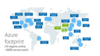 Microsoft Azure | PPTX