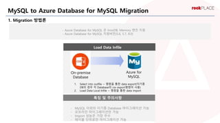 Azure Database for MySQL | PPTX
