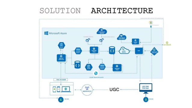 Azure Case Study | PaaS Implementation | PPTX | Cloud Computing | Internet